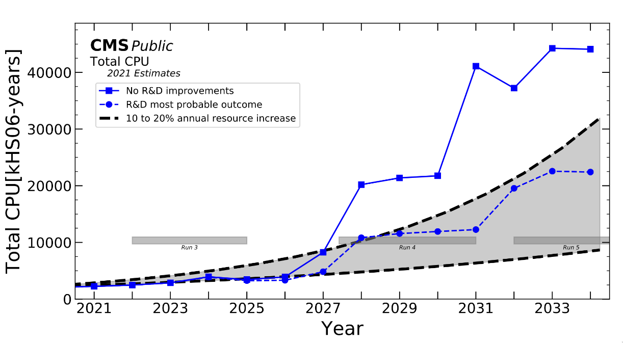 1st NextGenTriggers Hackathon