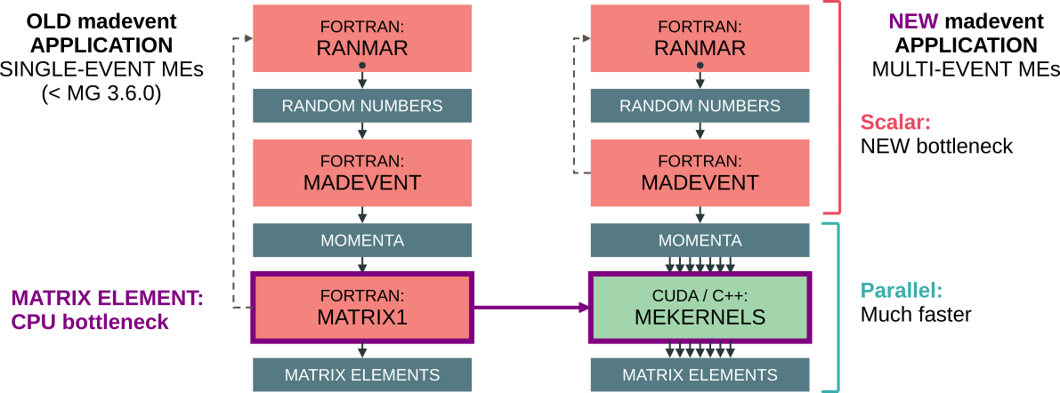 1st NextGenTriggers Hackathon